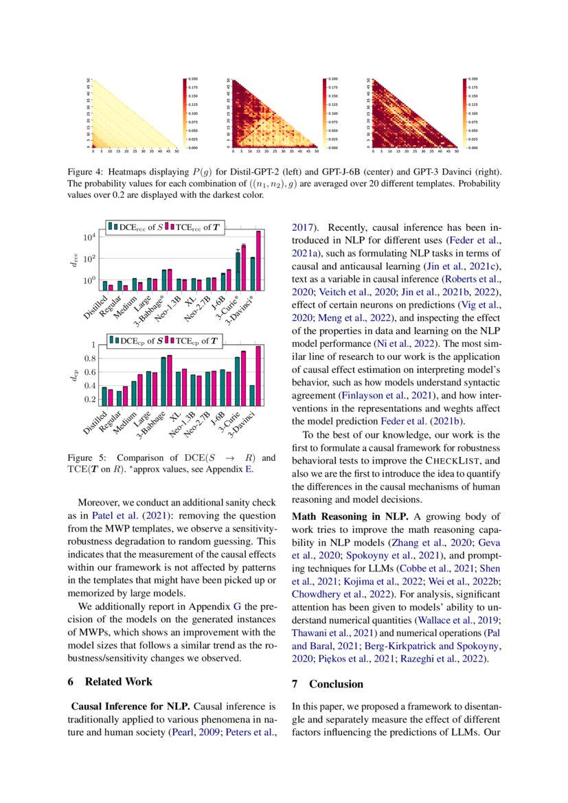 A Causal Framework To Quantify The Robustness Of Mathematical Reasoning With Language Models 2115
