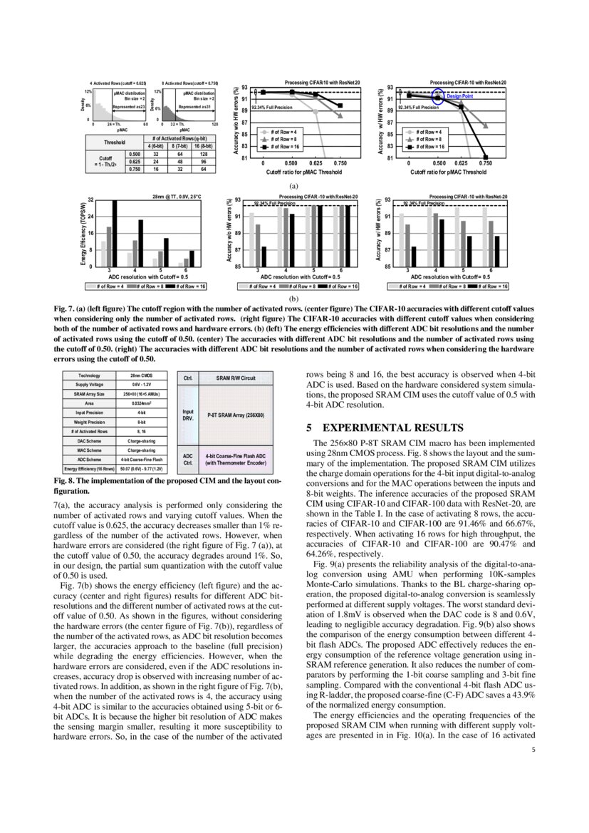 A Charge Domain P-8T SRAM Compute-In-Memory with Low-Cost DAC/ADC Operation for 4-bit Input ...