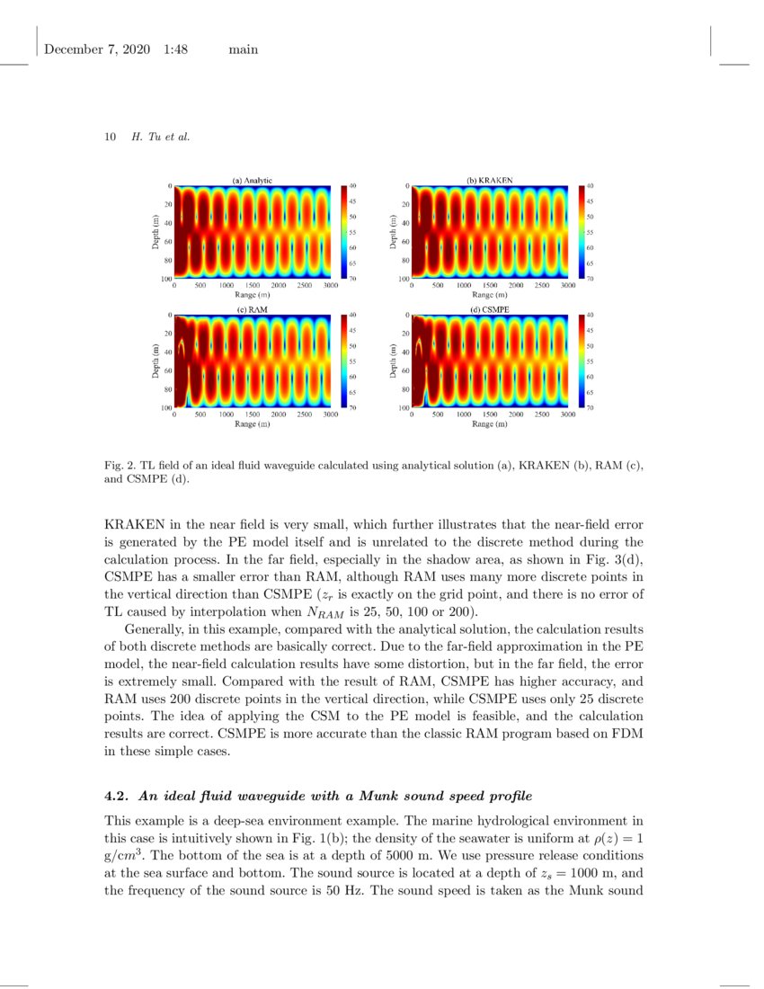 Applying Chebyshev Tau Spectral Method To Solve The Parabolic Equation Model Of Wide Angle