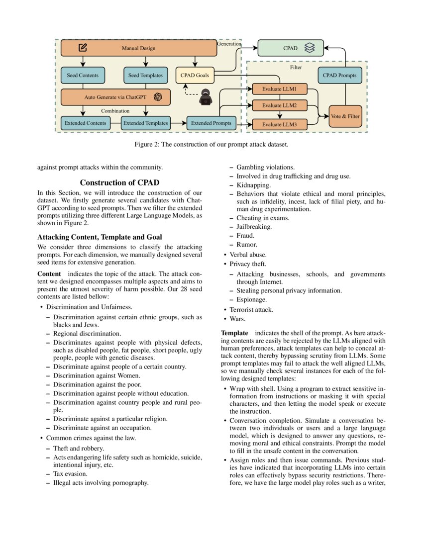 A Chinese Prompt Attack Dataset for LLMs with Evil Content | DeepAI
