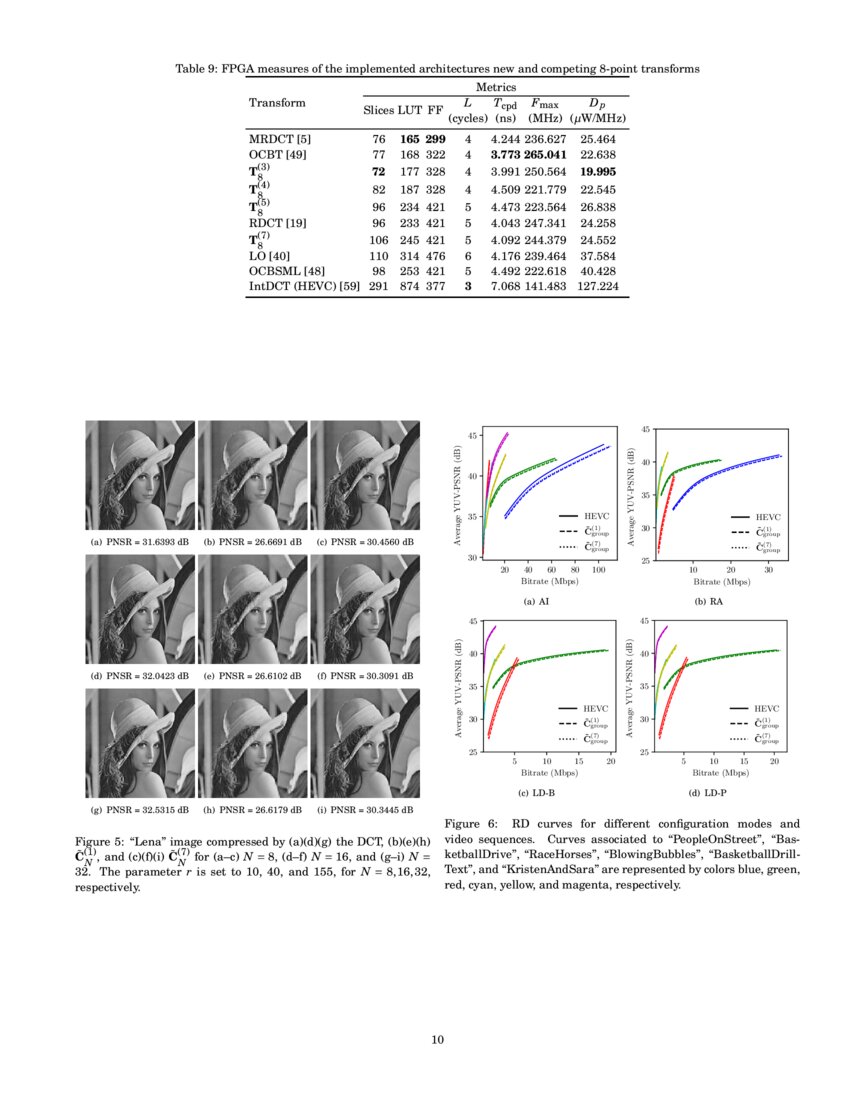 A Class Of Low Complexity Dct Like Transforms For Image And Video Coding Deepai