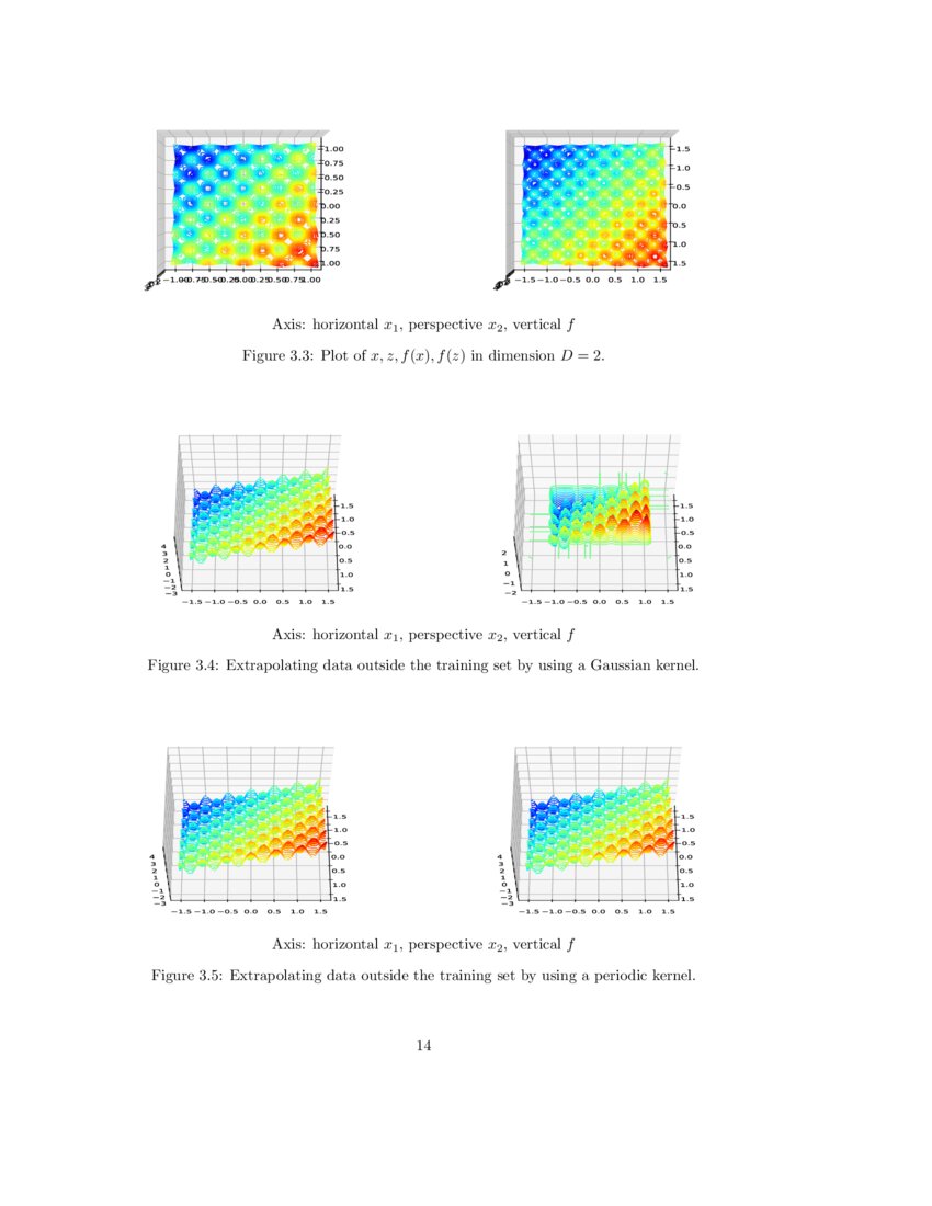A Class Of Mesh Free Algorithms For Some Problems Arising In Finance And Machine Learning Deepai