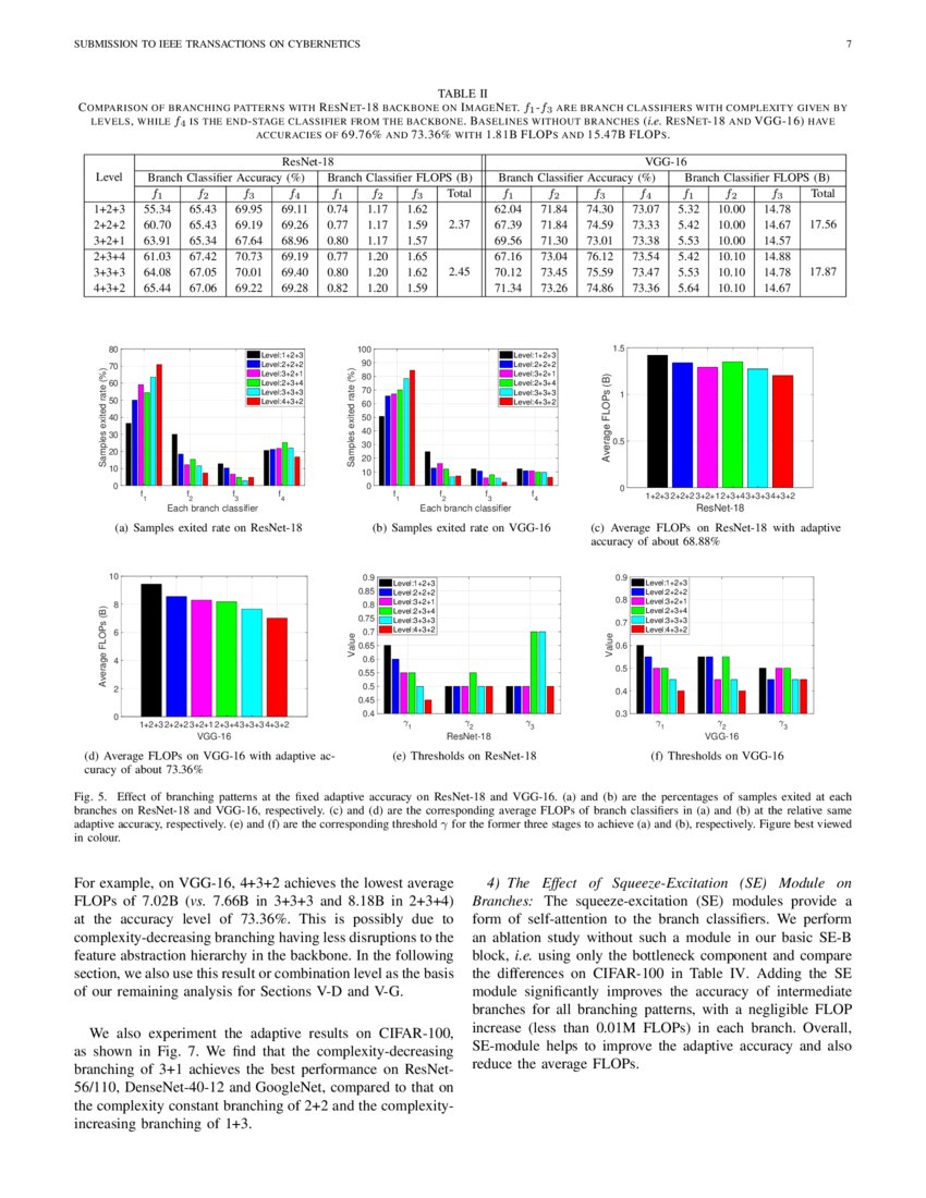 A Closer Look At Branch Classifiers Of Multi Exit Architectures Deepai