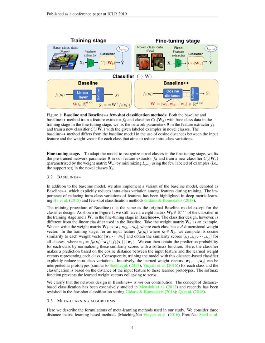 A Closer Look At Few Shot Classification Deepai