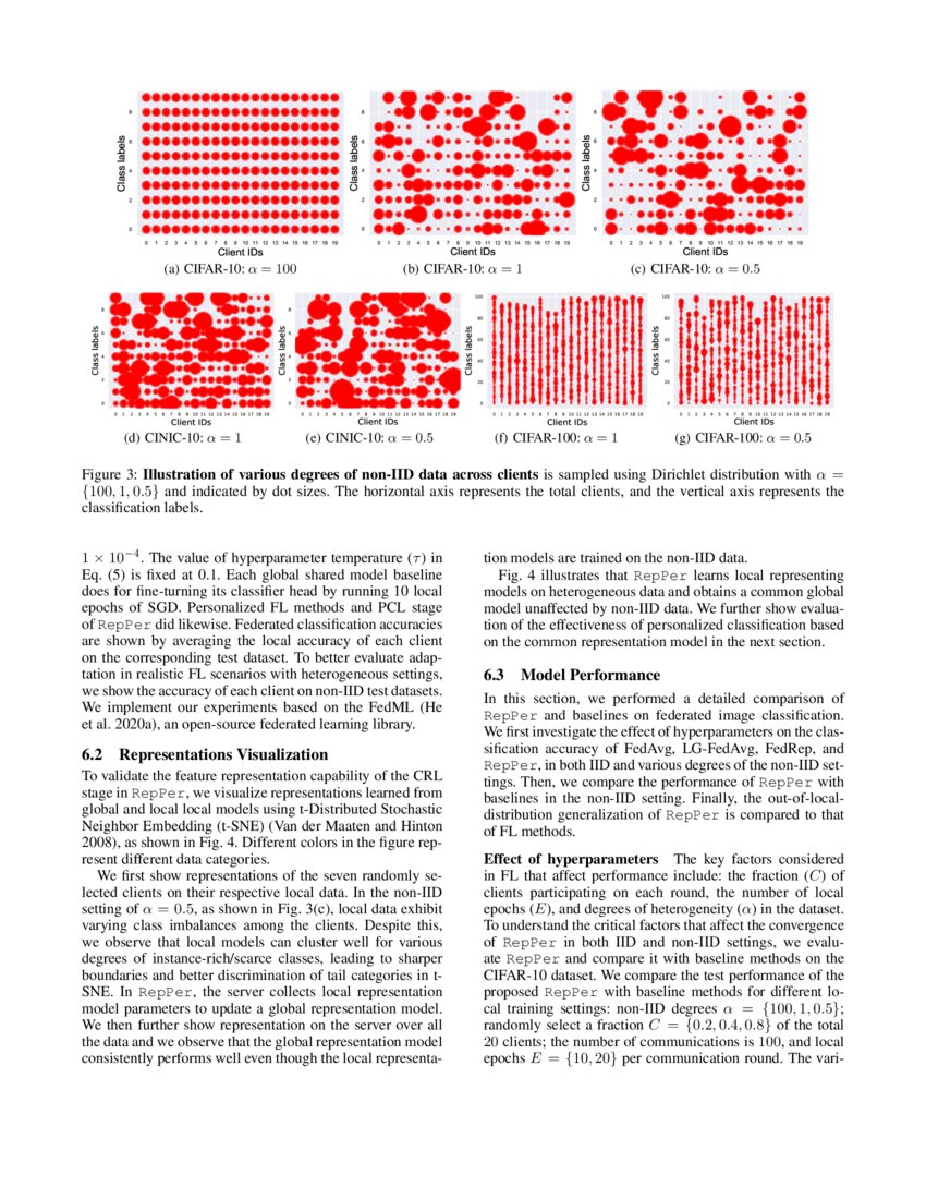 A Closer Look at Personalization in Federated Image Classification | DeepAI