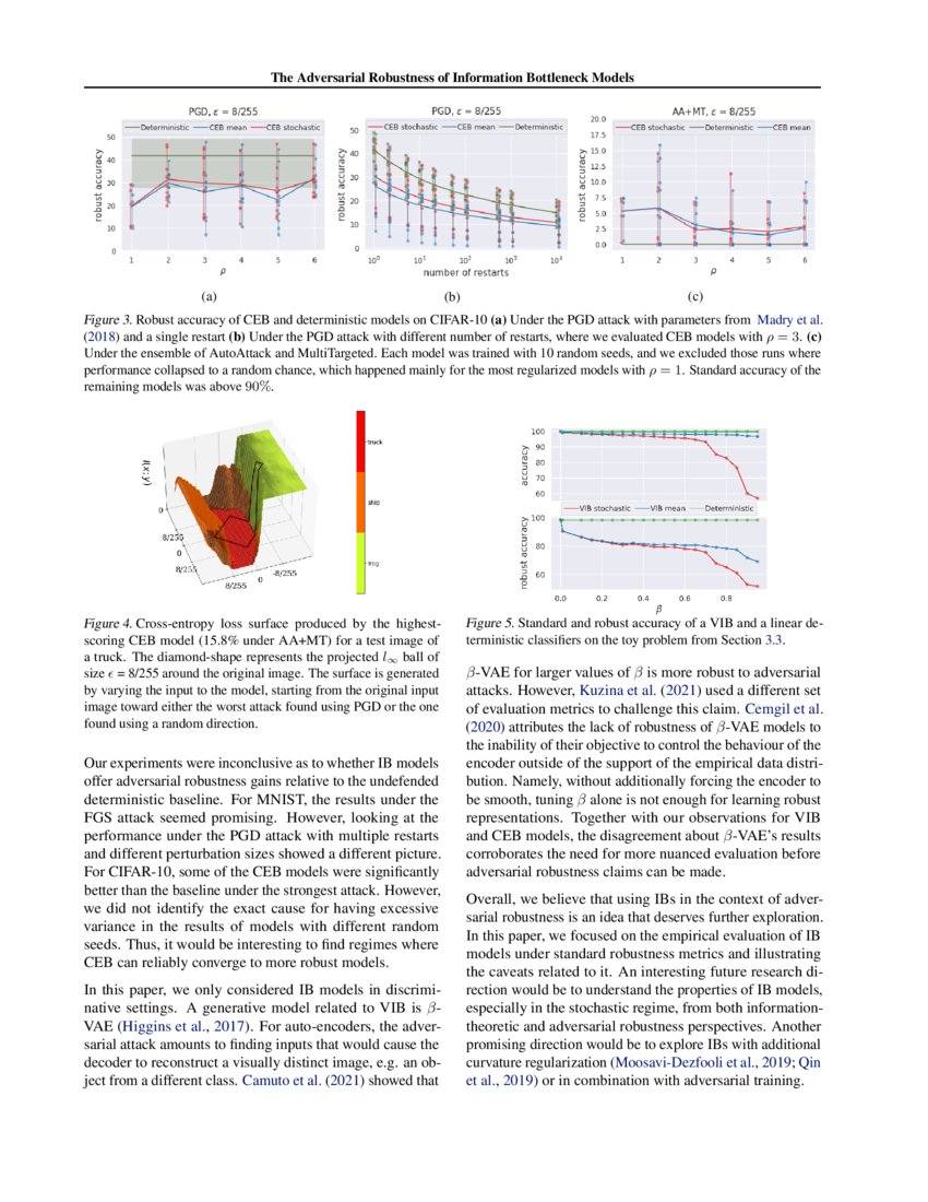A Closer Look at the Adversarial Robustness of Information Bottleneck ...