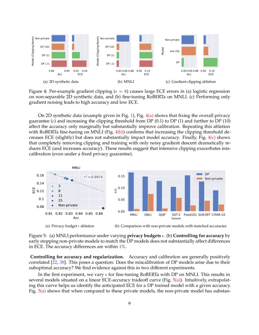A Closer Look at the Calibration of Differentially Private Learners ...