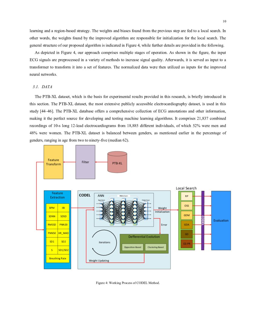 A Cluster Based Opposition Differential Evolution Algorithm Boosted By A Local Search For Ecg