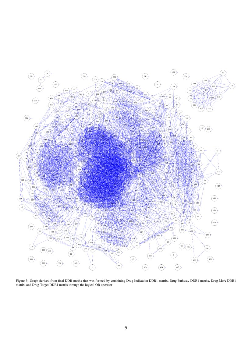 A clustering and graph deep learning-based framework for COVID-19 drug repurposing | DeepAI