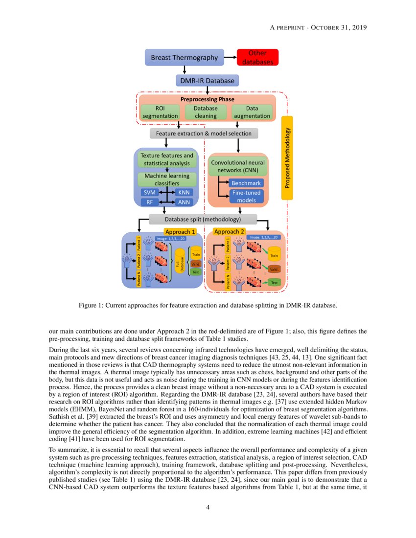 A CNN-based methodology for breast cancer diagnosis using thermal ...