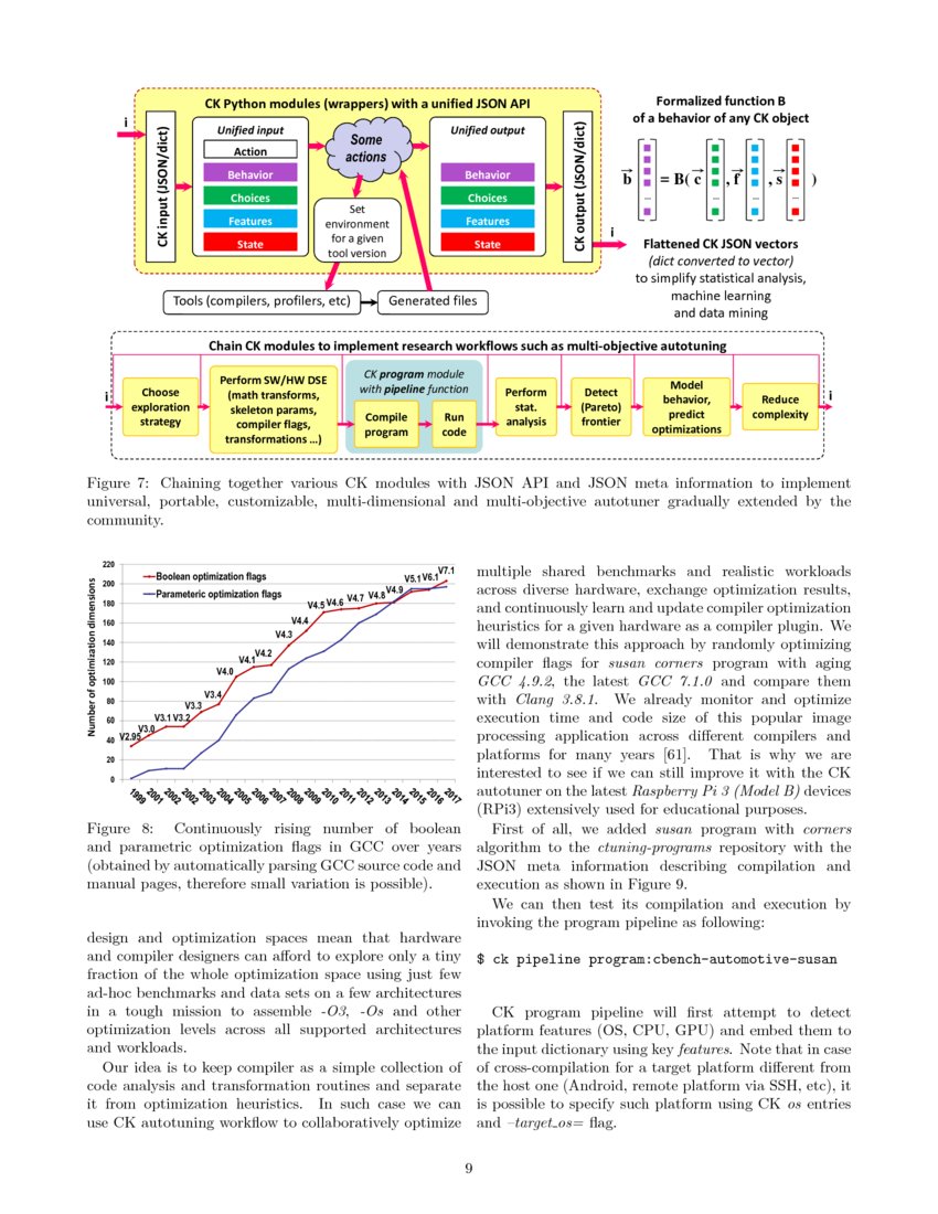 A Collective Knowledge workflow for collaborative research into multi ...