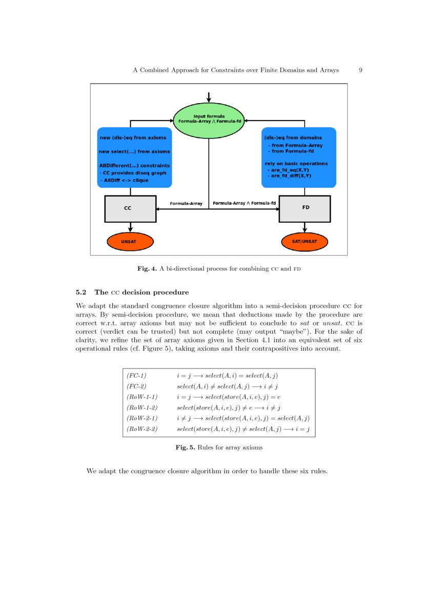 A Combined Approach for Constraints over Finite Domains and Arrays | DeepAI