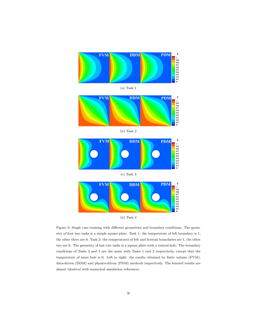 A Combined Data-driven and Physics-driven Method for Steady Heat ... A Combined Data-driven and Physics-driven Method for Steady Heat ...