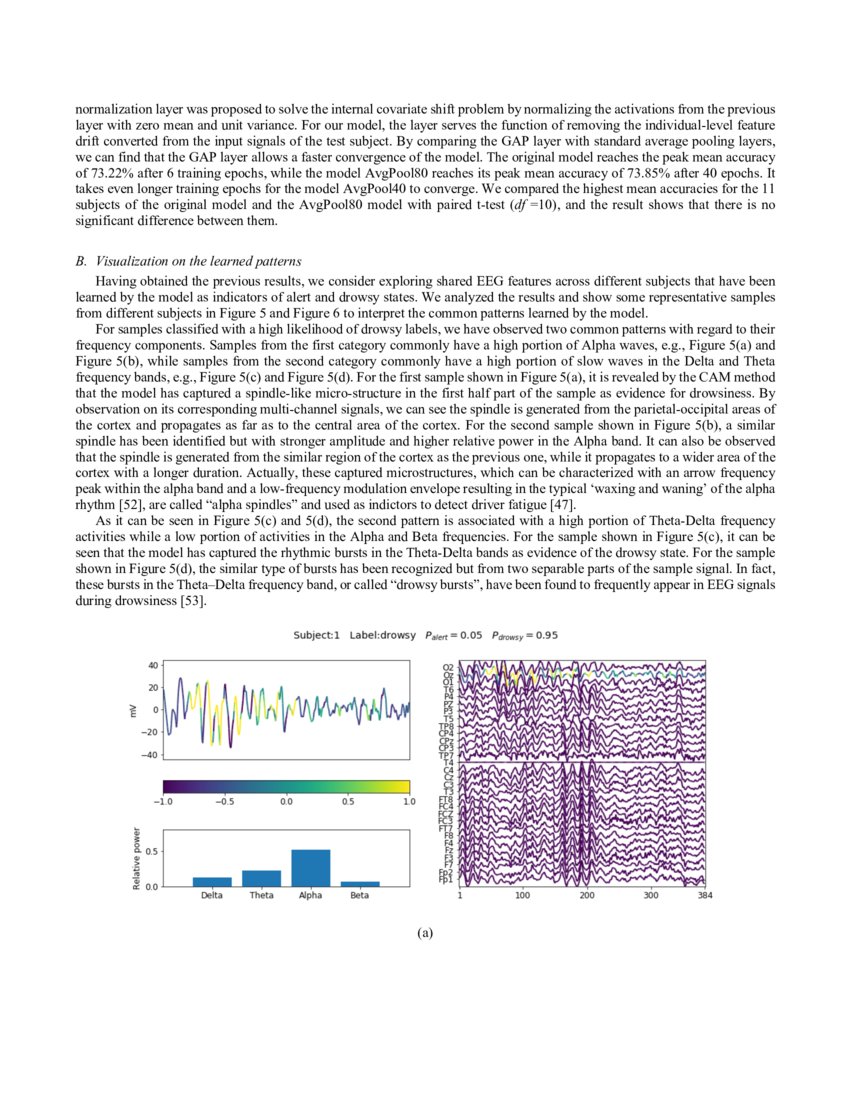 A Compact And Interpretable Convolutional Neural Network For Cross Subject Driver Drowsiness