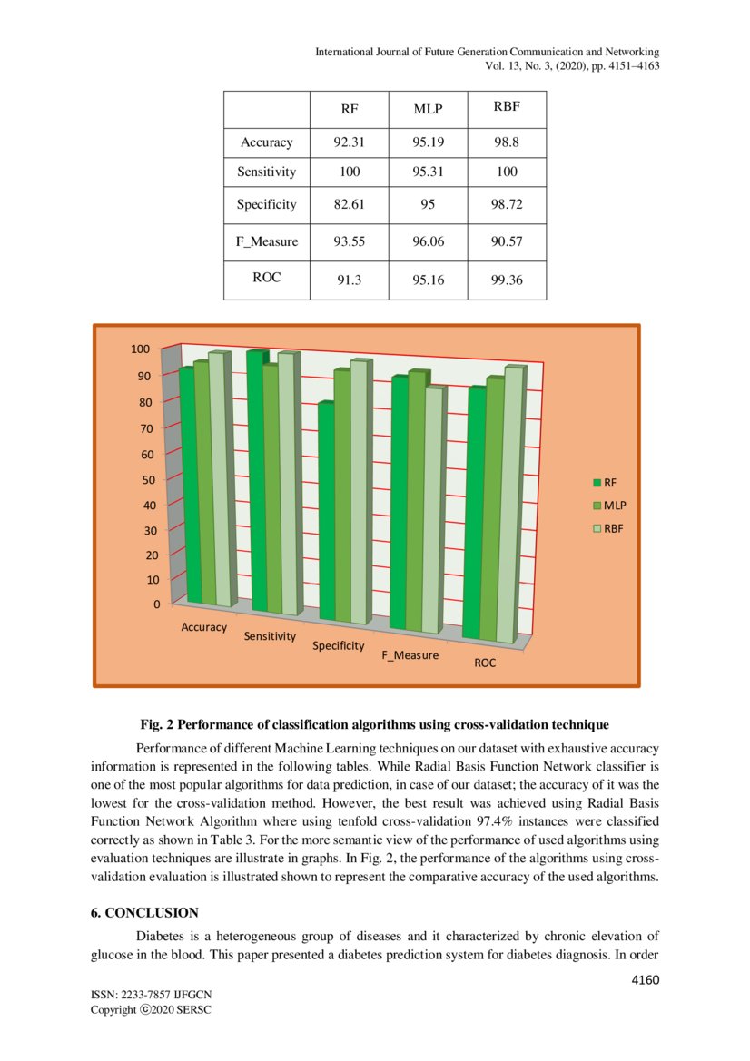 A Comparative Analysis and Risk Prediction of Diabetes at Early Stage ...