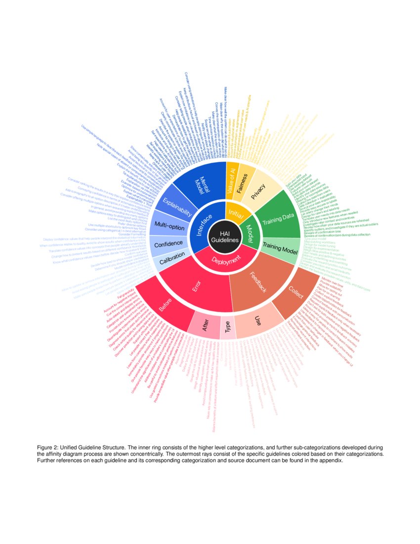 A Comparative Analysis of Industry Human-AI Interaction Guidelines | DeepAI