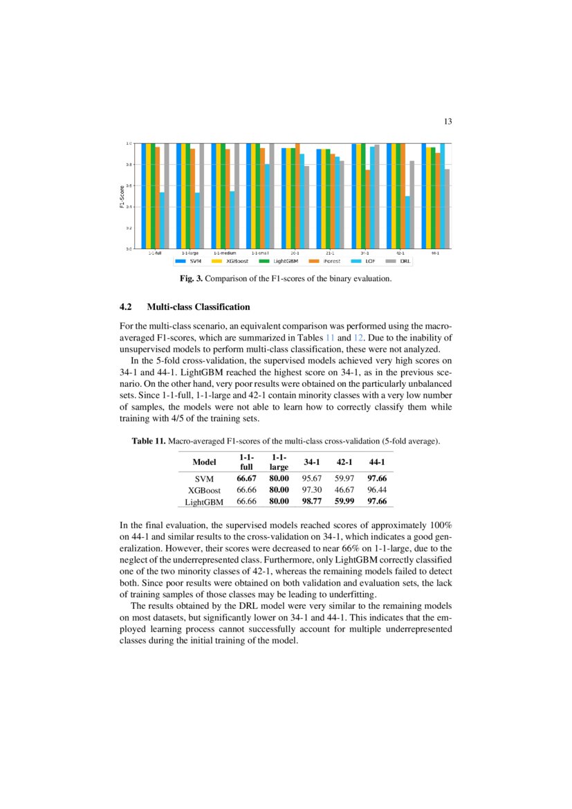 A Comparative Analysis Of Machine Learning Techniques For Iot Intrusion Detection Deepai