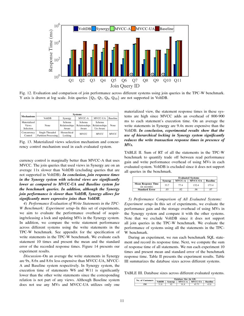 A Comparative Analysis of Materialized Views Selection and Concurrency ...