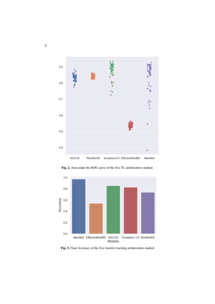 A Comparative Analysis of Transfer Learning-based Techniques for the Classification of ...
