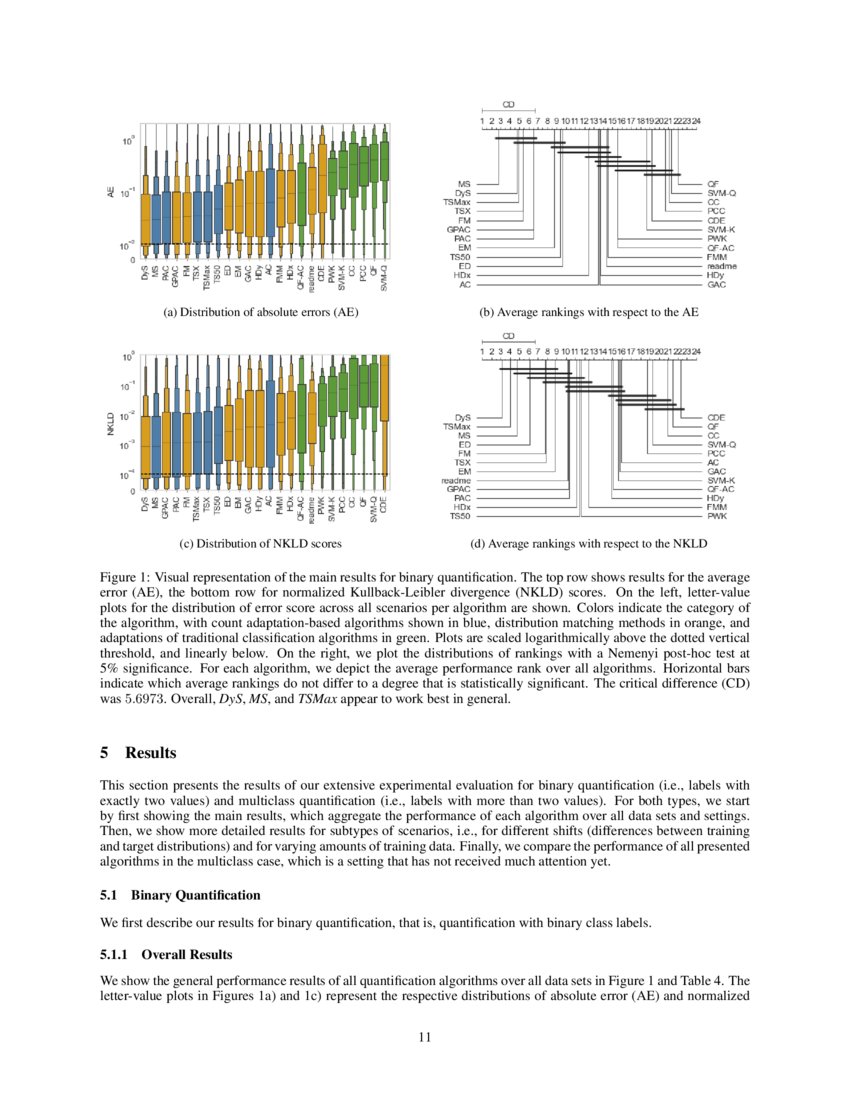 A Comparative Evaluation Of Quantification Methods Deepai