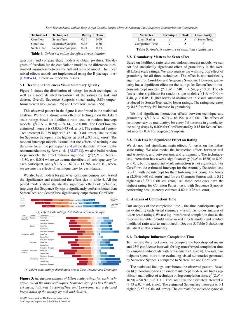 A Comparative Evaluation Of Visual Summarization Techniques For Event
