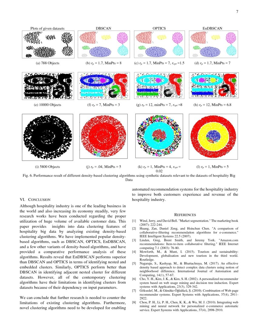 A Comparative Quantitative Analysis Of Contemporary Big Data Clustering Algorithms For Market 9572