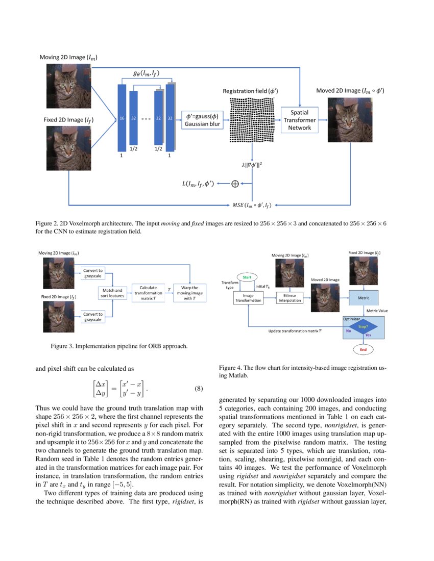 A Comparative Study for Non-rigid Image Registration and Rigid Image Registration | DeepAI