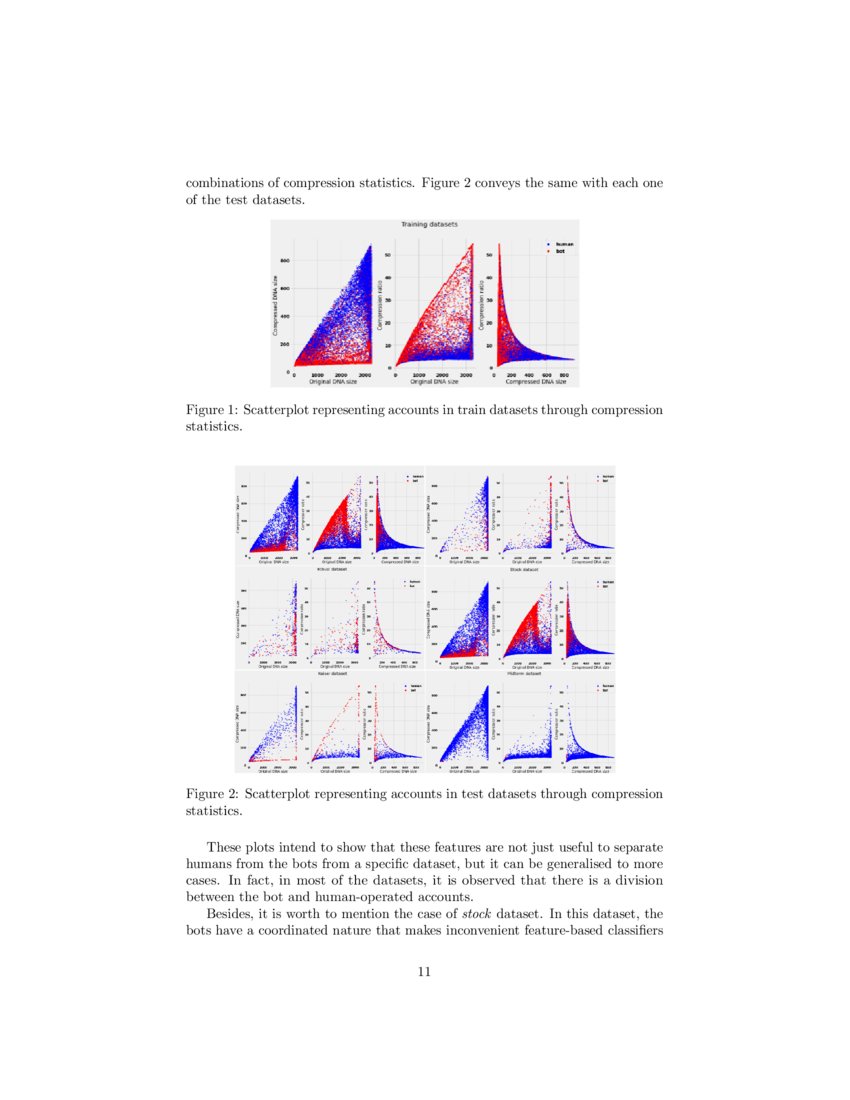 A comparative study of Bot Detection techniques methods with an application related to Covid-19 ...