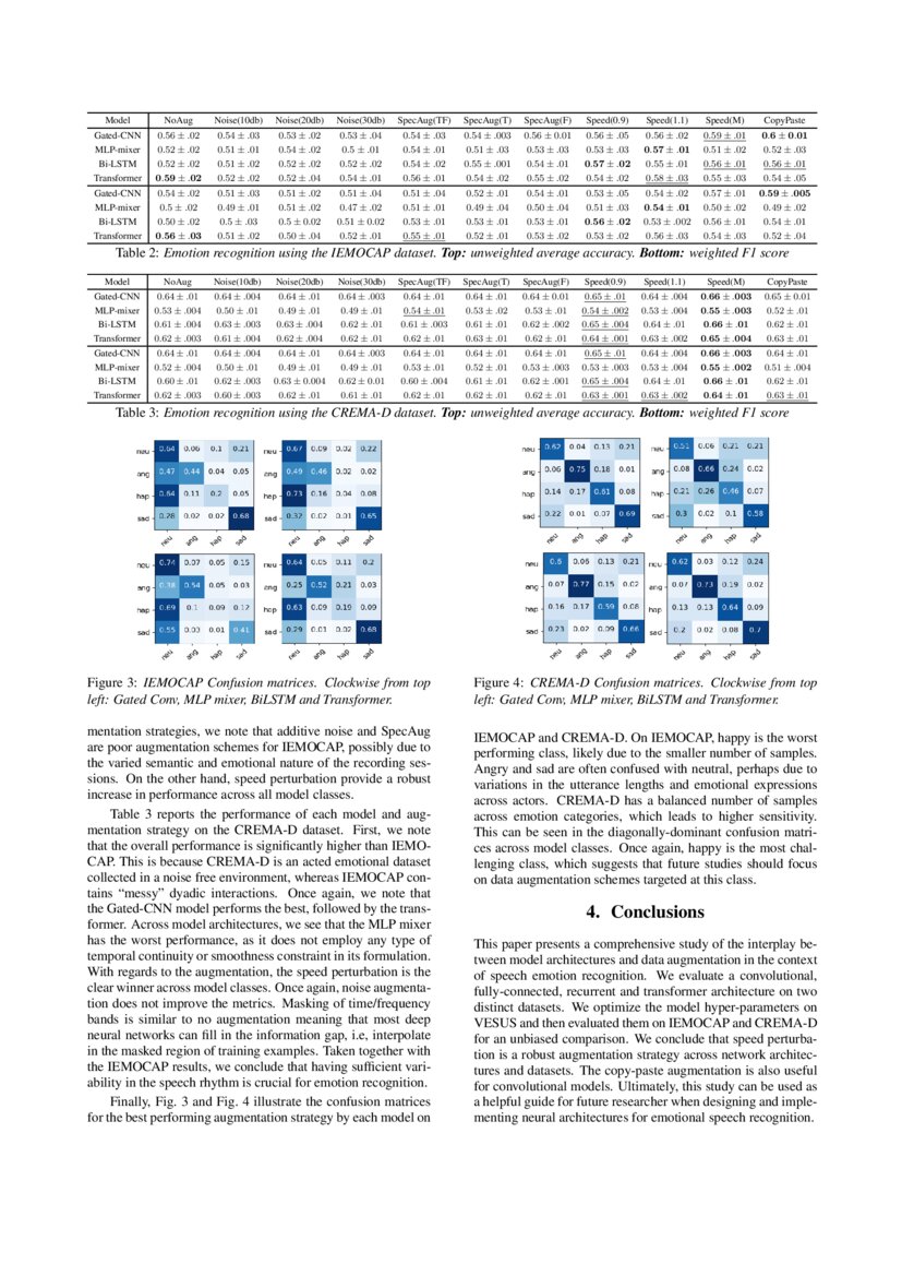 A Comparative Study of Data Augmentation Techniques for Deep Learning Based Emotion Recognition ...