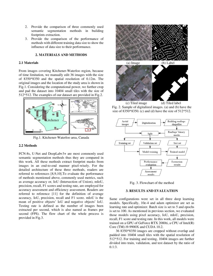 A comparative study of deep learning methods for building footprints detection using high ...