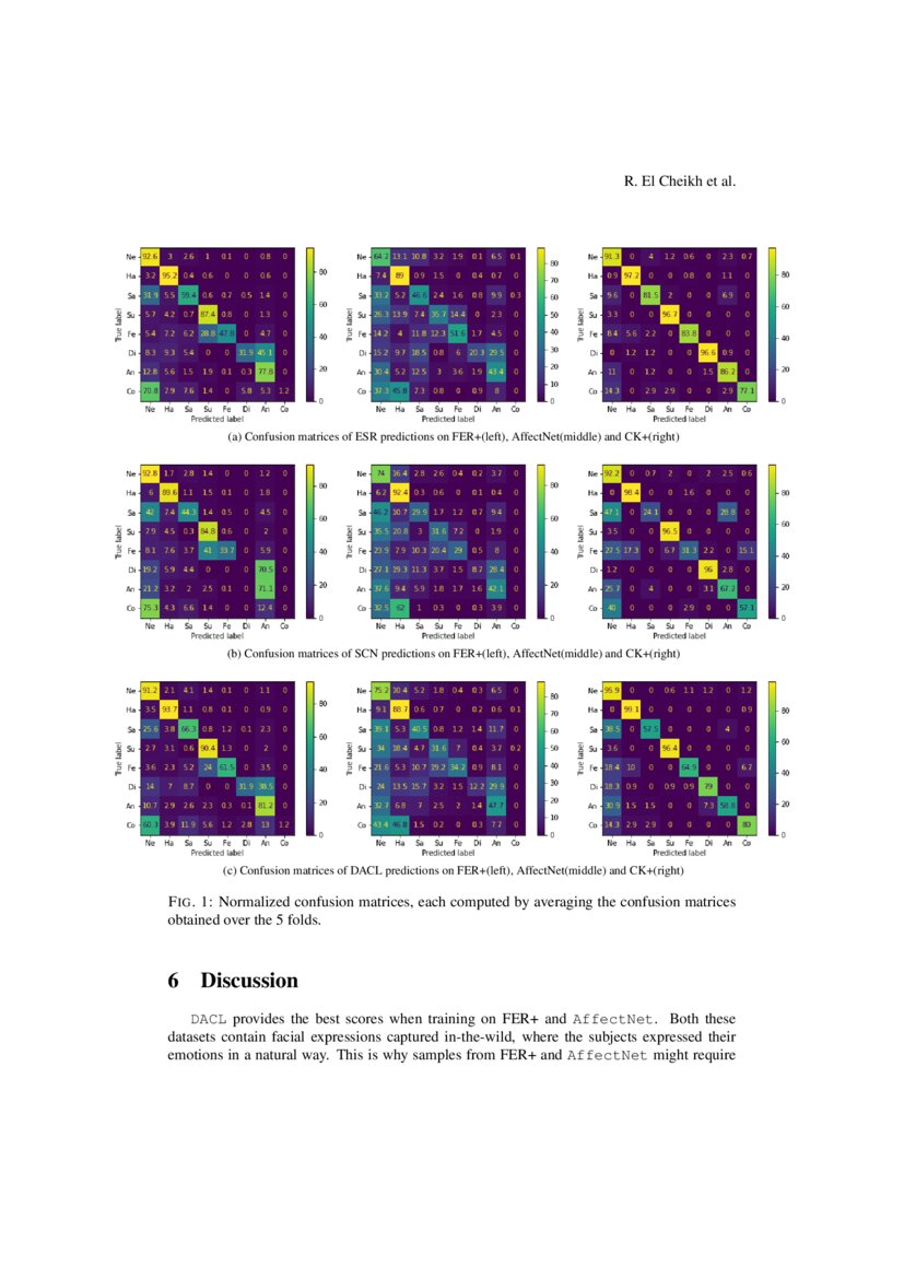 A comparative study of emotion recognition methods using facial ...