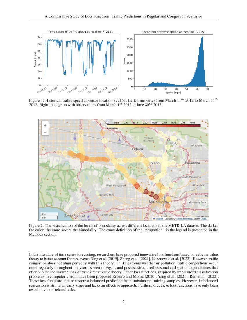 A Comparative Study of Loss Functions: Traffic Predictions in Regular and Congestion Scenarios ...
