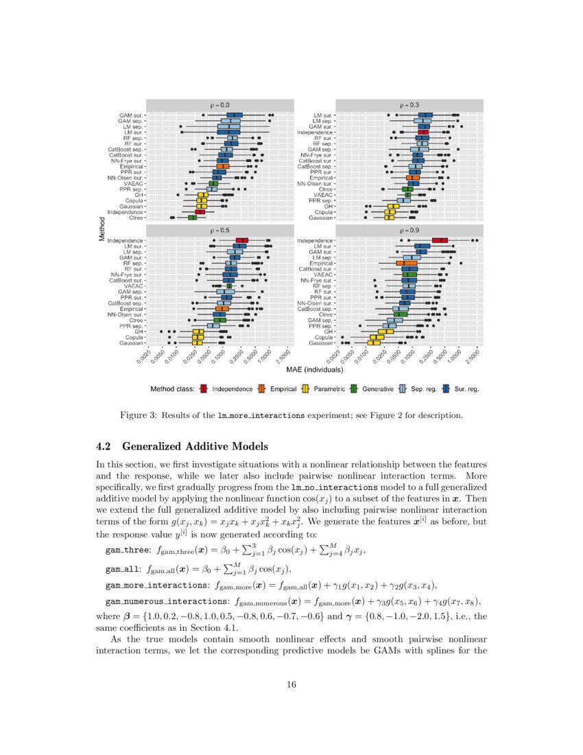 A Comparative Study of Methods for Estimating Conditional Shapley Values and When to Use Them ...