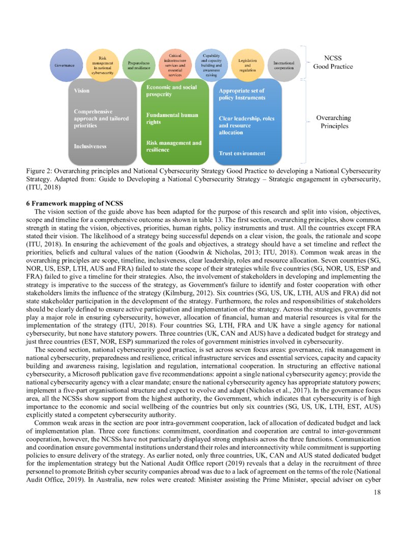 A Comparative Study of National Cyber Security Strategies of ten nations | DeepAI