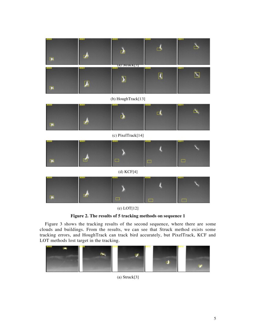 A Comparative Study of Object Trackers for Infrared Flying Bird ...