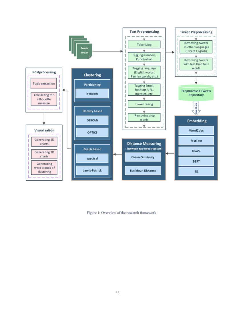 A Comparative Study on Transfer Learning and Distance Metrics in ...