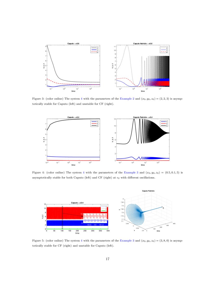 A Comparison Between Caputo And Caputo Fabrizio Fractional Derivatives For Modelling Lotka