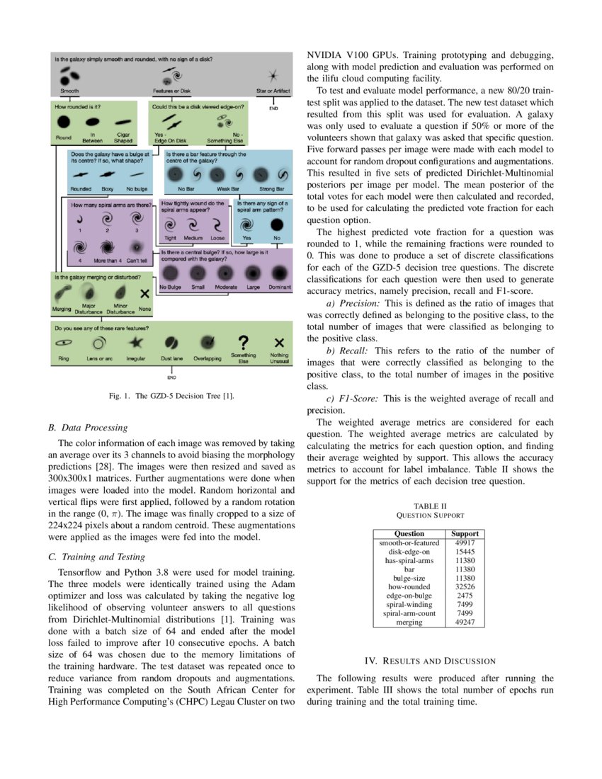 A Comparison of Deep Learning Architectures for Optical Galaxy Morphology Classification | DeepAI