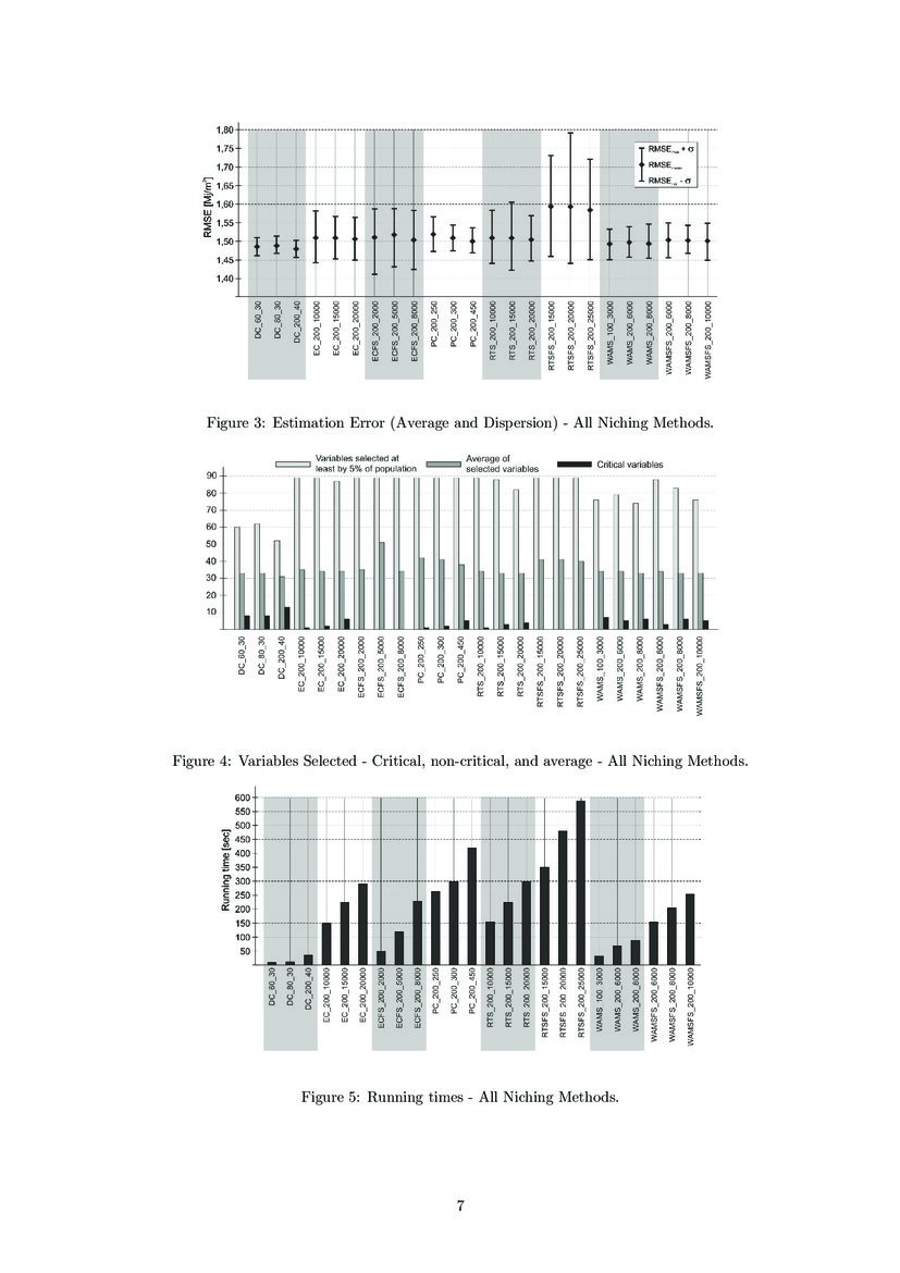 A Comparison Of Different Types Of Niching Genetic Algorithms For Variable Selection In Solar