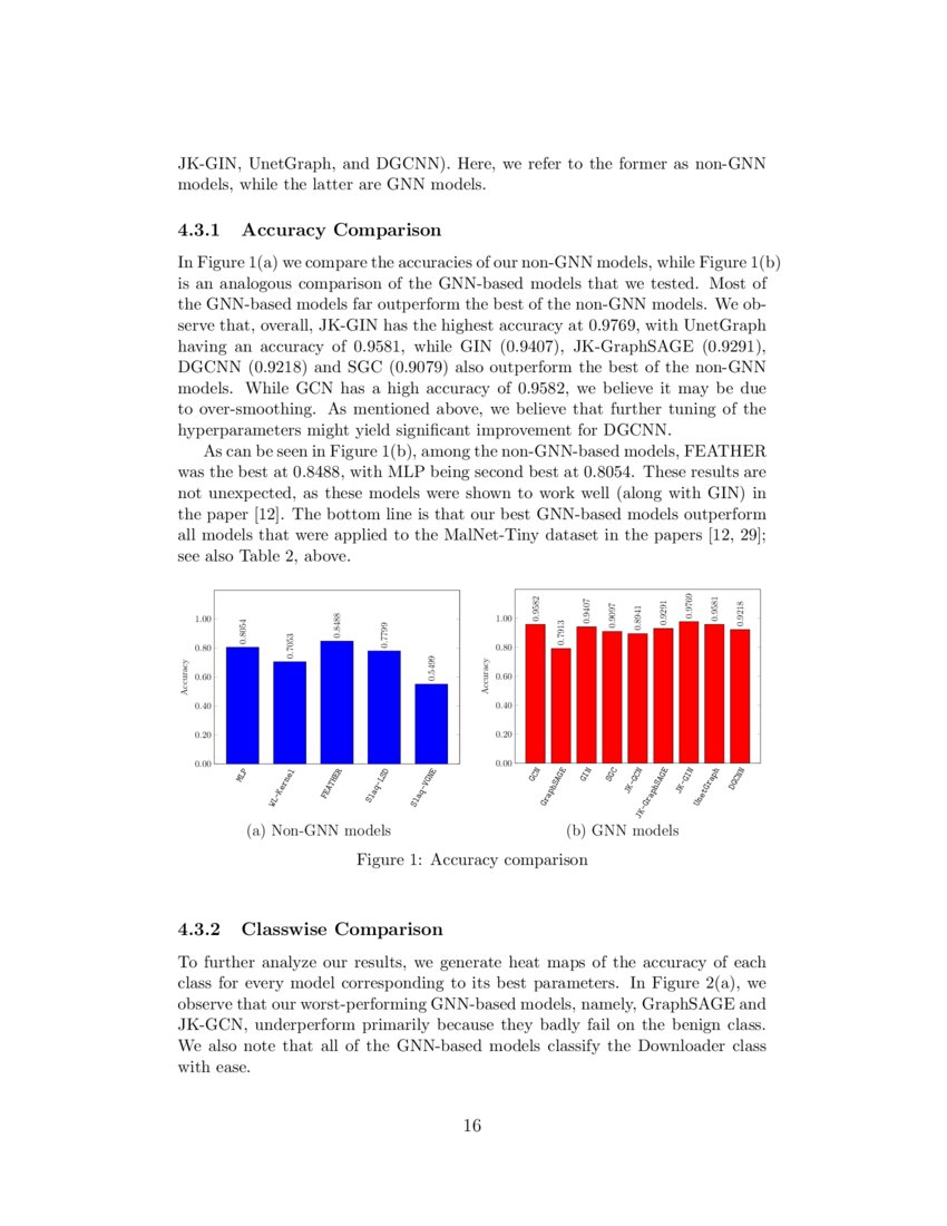 A Comparison Of Graph Neural Networks For Malware Classification Deepai