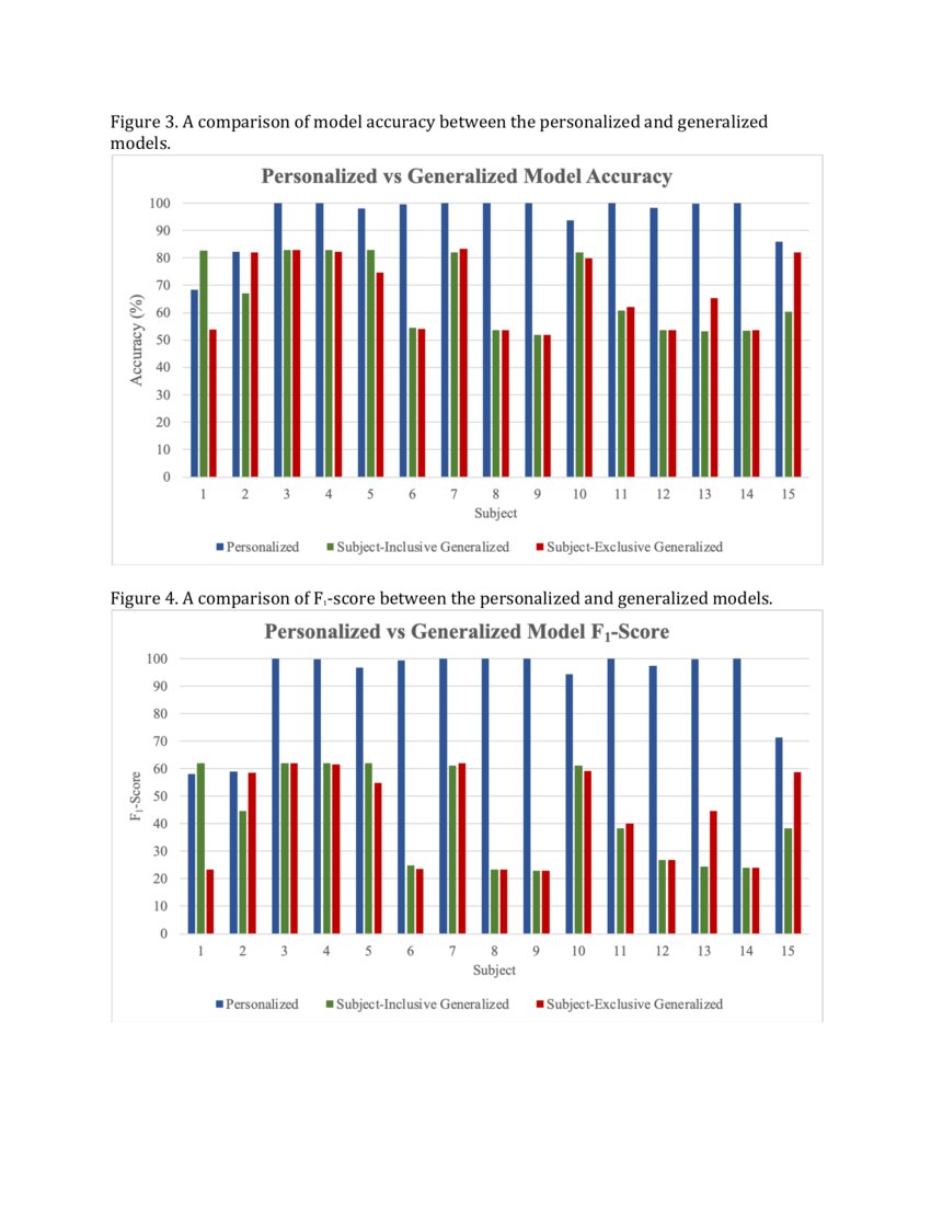 A Comparison Of Personalized And Generalized Approaches To Emotion