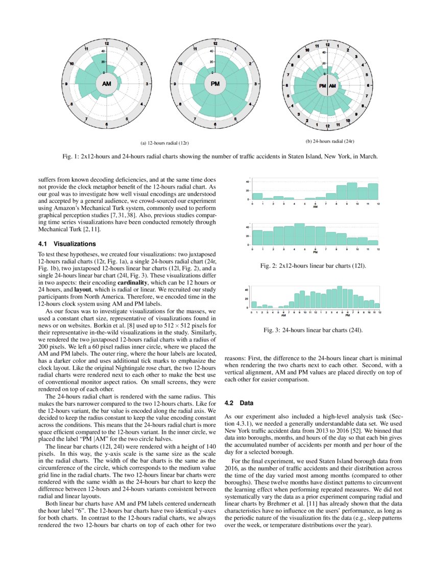 A Comparison of Radial and Linear Charts for Visualizing Daily Pattern | DeepAI