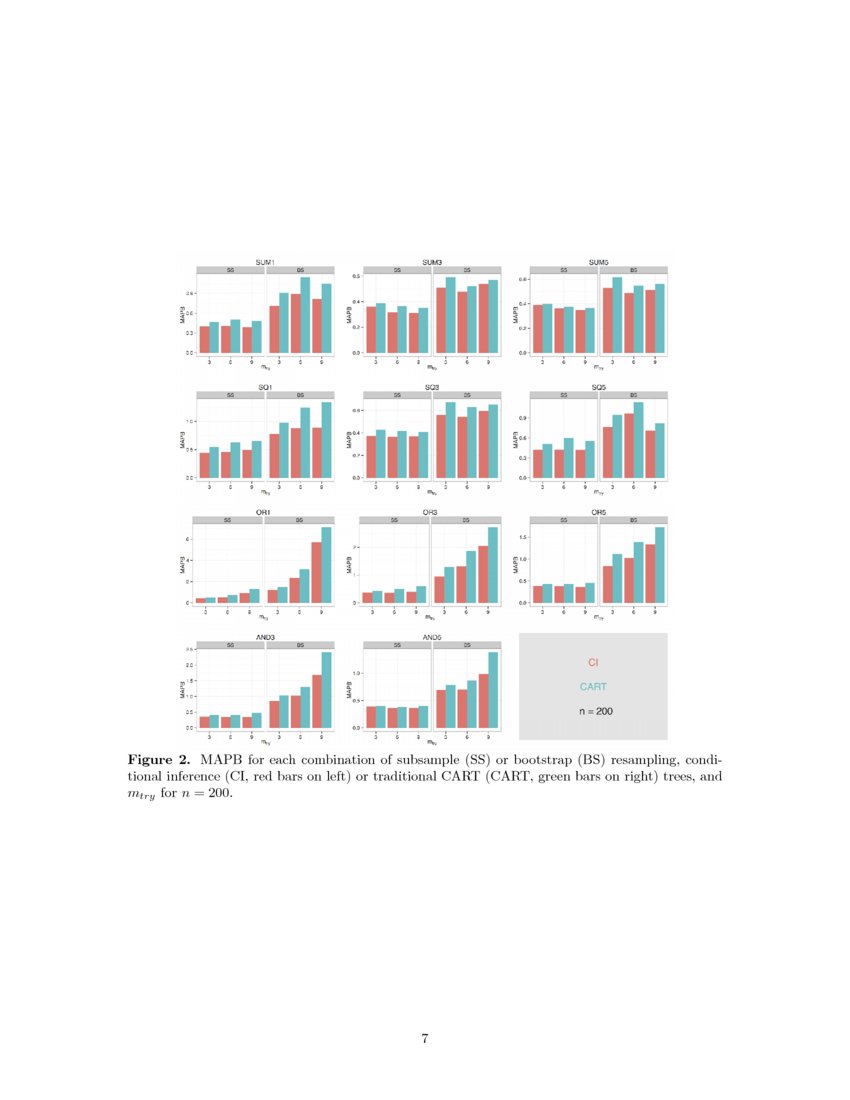 A Comparison of Resampling and Recursive Partitioning Methods in Random Forest for Estimating ...
