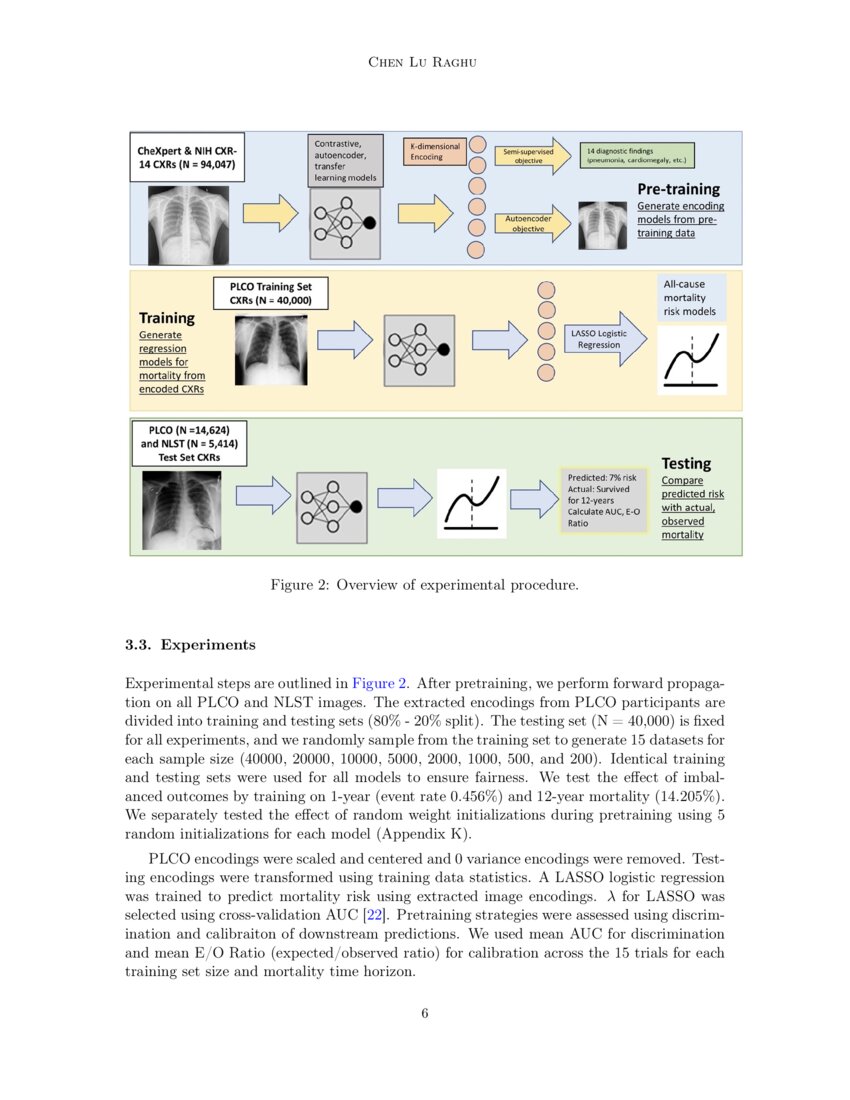A Comparison Of Self Supervised Pretraining Approaches For Predicting Disease Risk From Chest