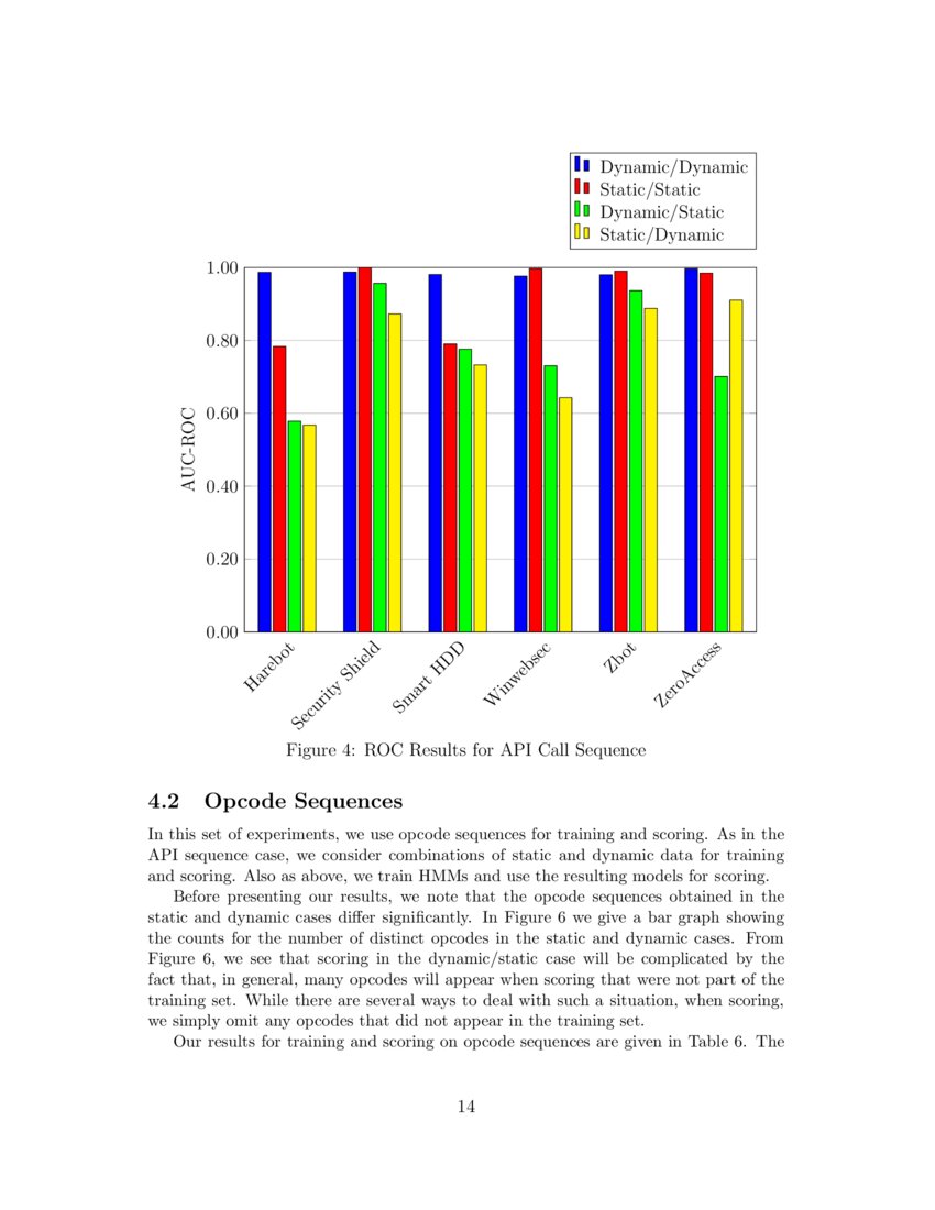 A Comparison of Static, Dynamic, and Hybrid Analysis for Malware ...