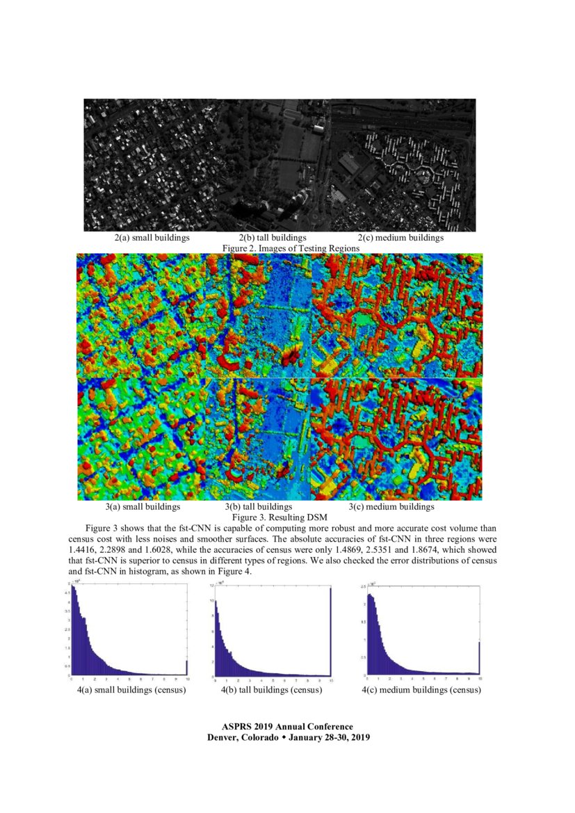 A Comparison Of Stereo Matching Cost Between Convolutional Neural Network And Census For