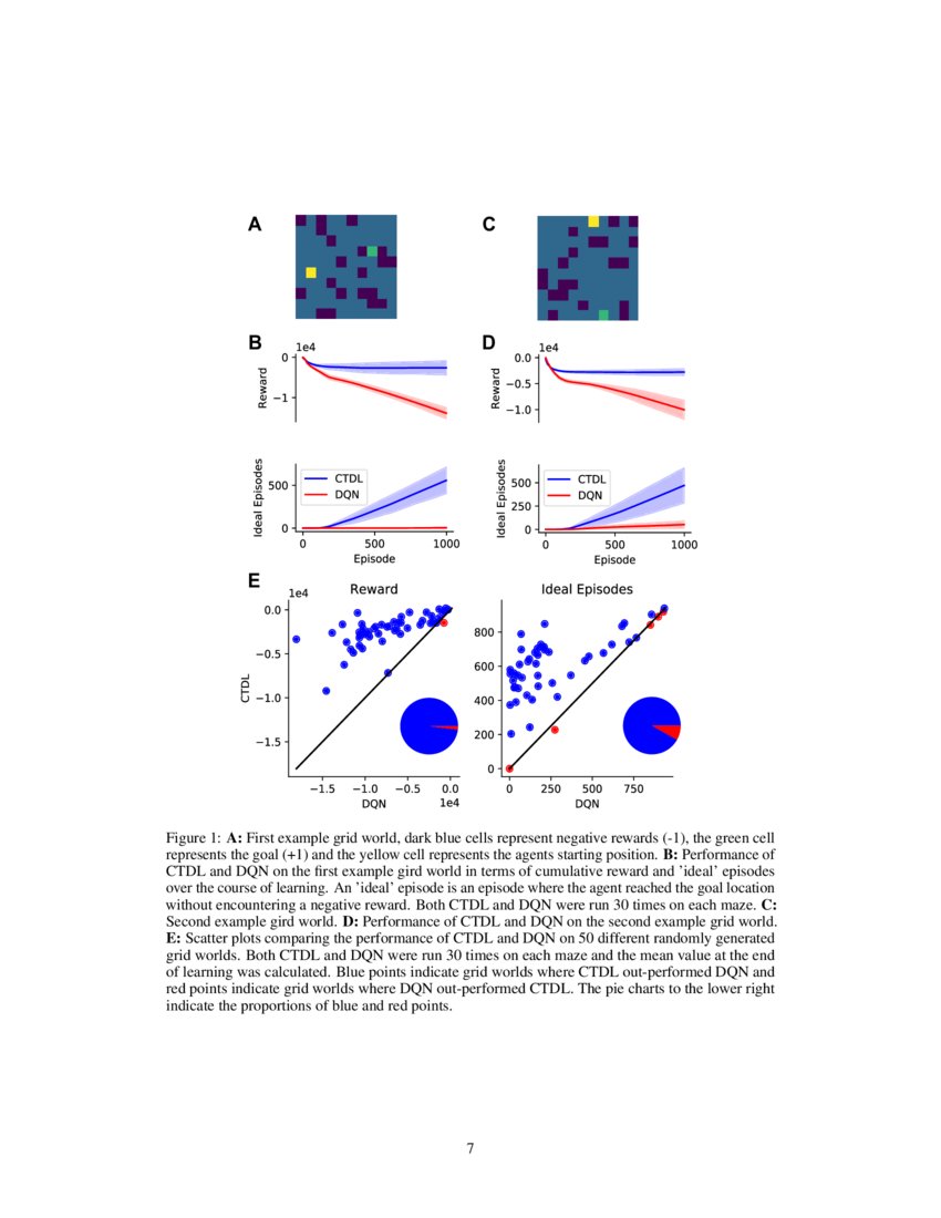 A Complementary Learning Systems Approach to Temporal Difference Learning | DeepAI