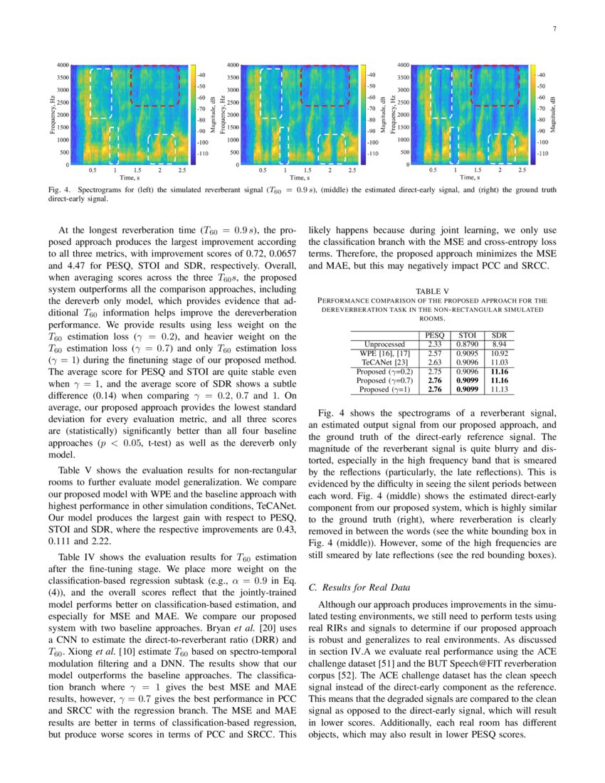 A Composite T60 Regression and Classification Approach for Speech Dereverberation | DeepAI