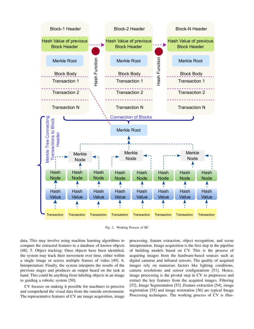 A Comprehensive Analysis of Blockchain Applications for Securing Computer Vision Systems | DeepAI
