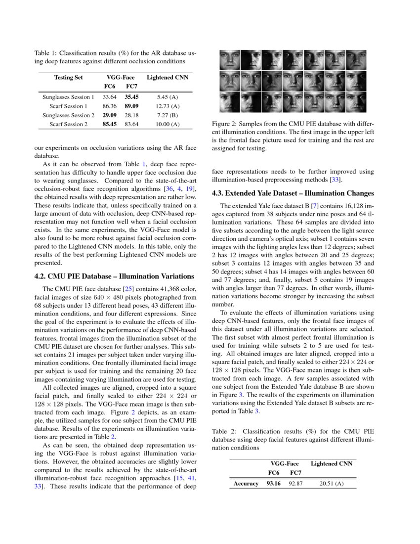 A Comprehensive Analysis Of Deep Learning Based Representation For Face